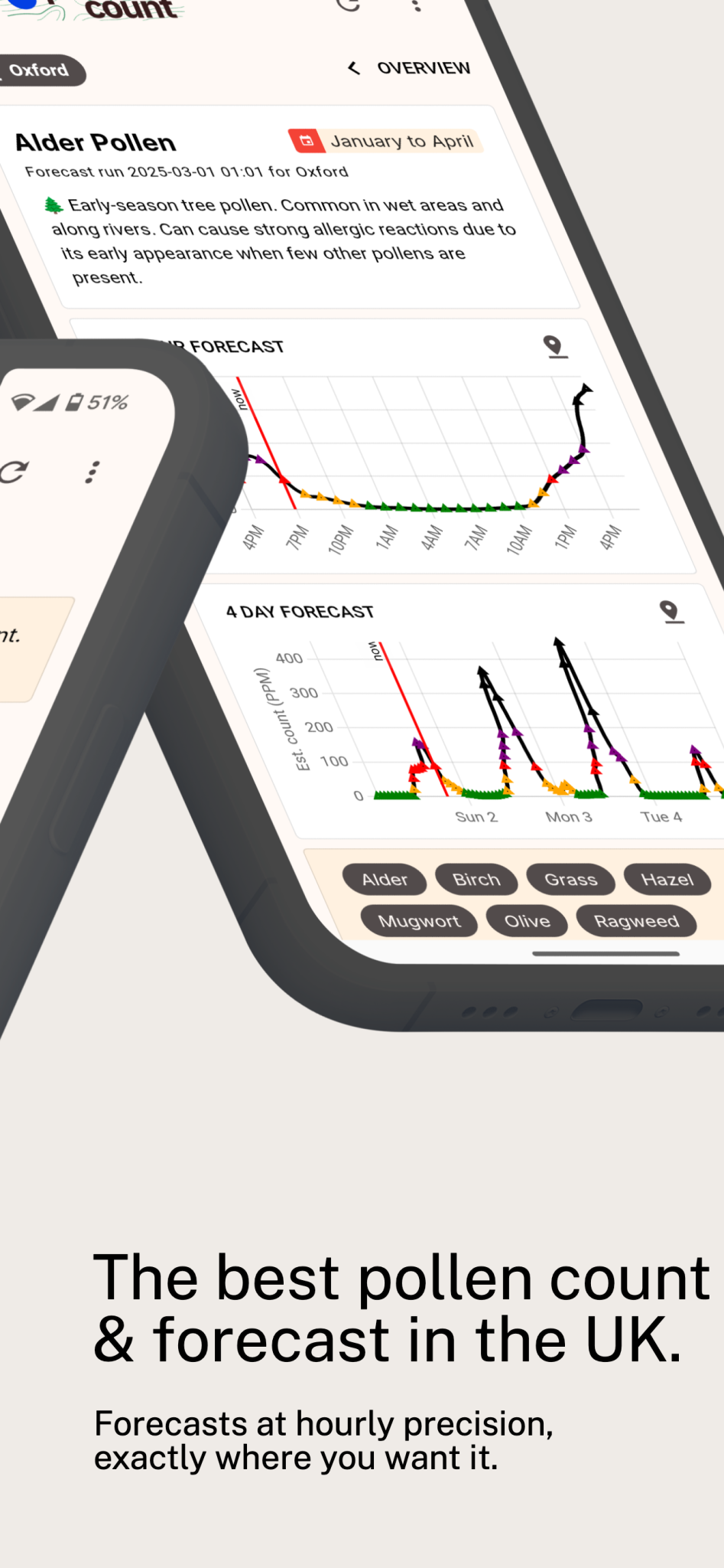 Pollen Count UK – The best pollen count in the UK